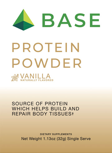 BASE PERFORMANCE – BASE Performance